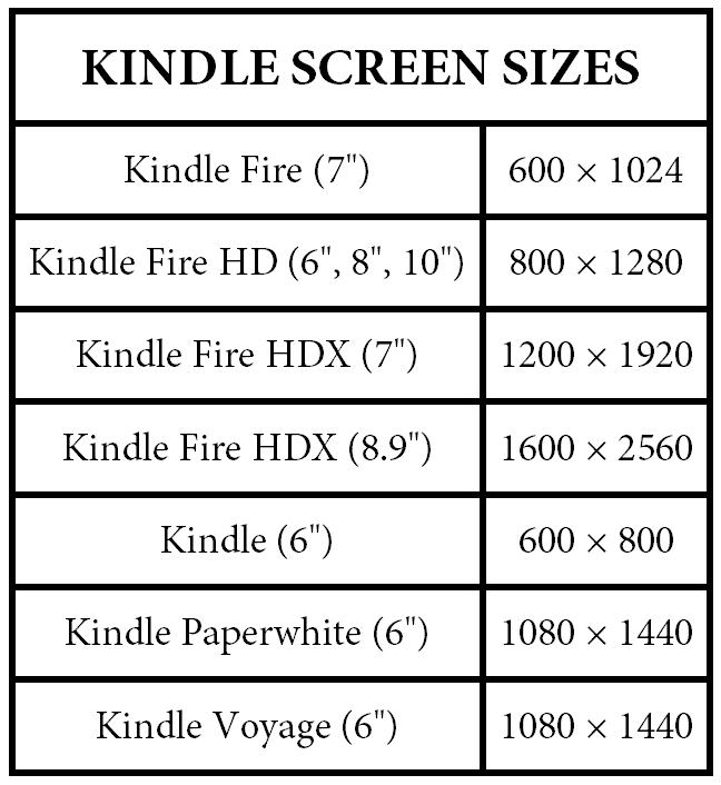 screen sizes | chrismcmullen